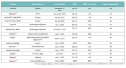 Humira Biosimilars: Pricing, Contracting and Interchangeability - MMIT
