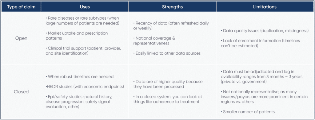 Open vs. Closed Claims: Unlocking Opportunities for Healthcare ...